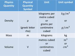 KS3 Physics: Density Student's Notes and Resources | Teaching Resources