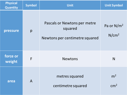 KS3 Physics: Pressure Student's Notes and Resources | Teaching Resources