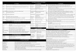 An Inspector Calls Knowledge Organiser | Teaching Resources