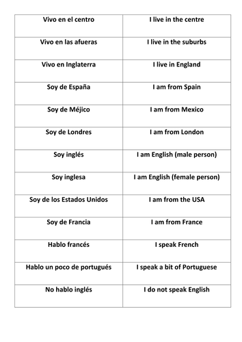 KS3 Spanish lenguas y nacionalidades _ de dónde eres_ support materials ...