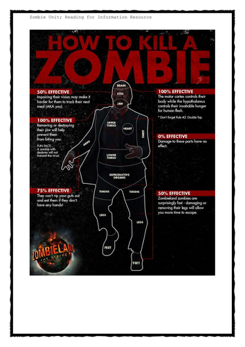 Zombie Apocalypse Unit | Teaching Resources