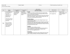 Persuasive Writing Year 4 | Teaching Resources