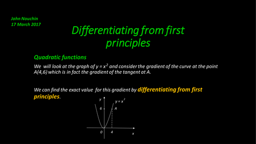 Differentiating from first principles | Teaching Resources
