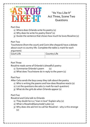 As You Like It - William Shakespeare Unit of Work | Teaching Resources