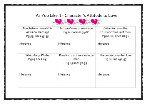 As You Like It - William Shakespeare Unit of Work | Teaching Resources