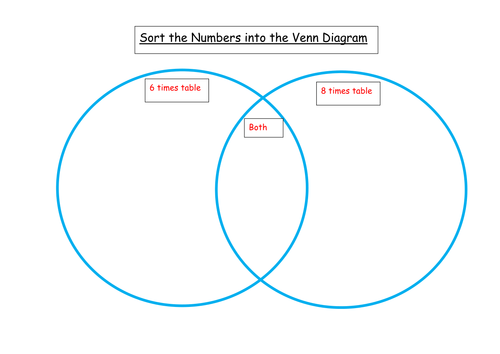 Timetables Venn Diagram | Teaching Resources