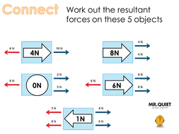 Work Done and Energy Transfer Lesson | Teaching Resources