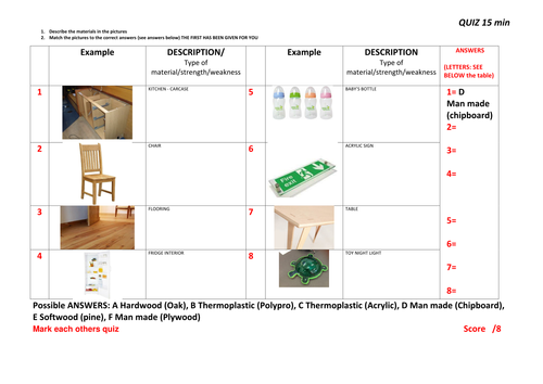 Types of Wood and Plastics | Teaching Resources