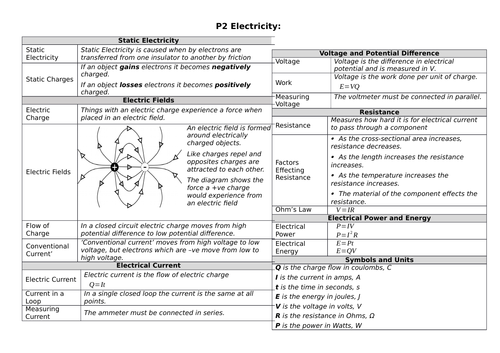 Knowledge Organiser for AQA GCSE Physics Electricity Topic - Update ... Knowledge Organiser for AQA GCSE Physics Electricity Topic - Update ...