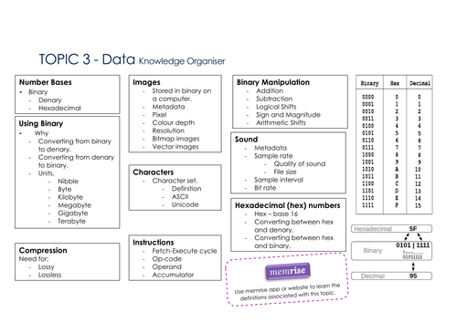 Edexcel Computer Science 1-9 Knowledge Organisers | Teaching Resources