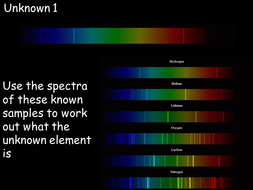 New KS4 GCSE Chemistry (Science) Spectroscope Lesson | Teaching Resources