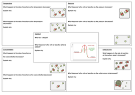 New AQA GCSE 9-1 Chemistry Topic 6 - Factors affecting the rate of a ...