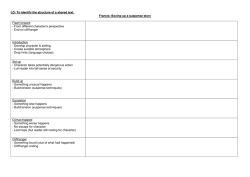 Year 5/6 Suspense narrative 2 week unit based on Francis short film ...