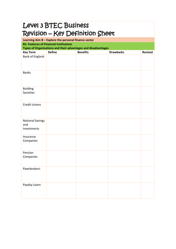 Level 3 Unit 3 Personal and Business Finance BTEC | Teaching Resources