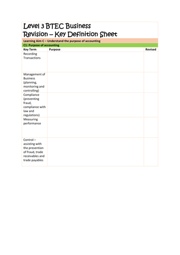 Level 3 Unit 3 Personal and Business Finance BTEC | Teaching Resources