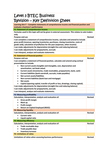 Level 3 Unit 3 Personal and Business Finance BTEC | Teaching Resources