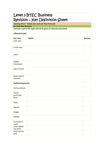 Level 3 Unit 3 Personal and Business Finance BTEC | Teaching Resources