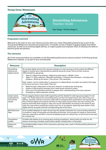 Storytelling Adventures Teacher Guide KS1 & KS2 | Teaching Resources