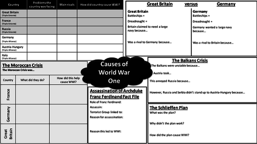 Conflict and Tension 1894 - 1918 | Teaching Resources