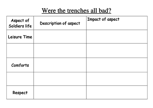 Conflict and Tension 1894 - 1918 | Teaching Resources