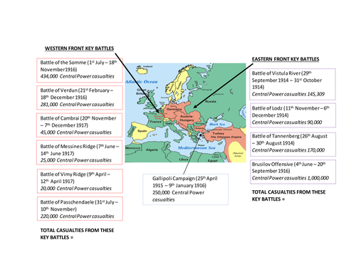 Conflict and Tension 1894 - 1918 | Teaching Resources