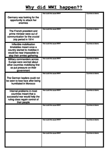 Conflict and Tension 1894 - 1918 | Teaching Resources