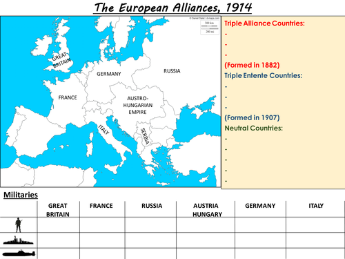 Conflict and Tension 1894 - 1918 | Teaching Resources