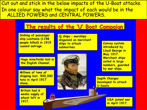 Conflict and Tension 1894 - 1918 | Teaching Resources