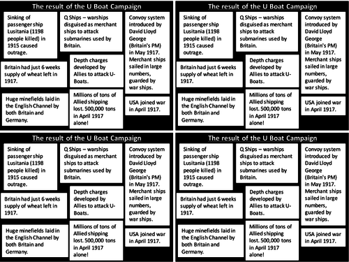 Conflict and Tension 1894 - 1918 | Teaching Resources