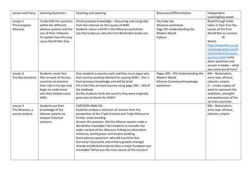 Conflict and Tension 1894 - 1918 | Teaching Resources