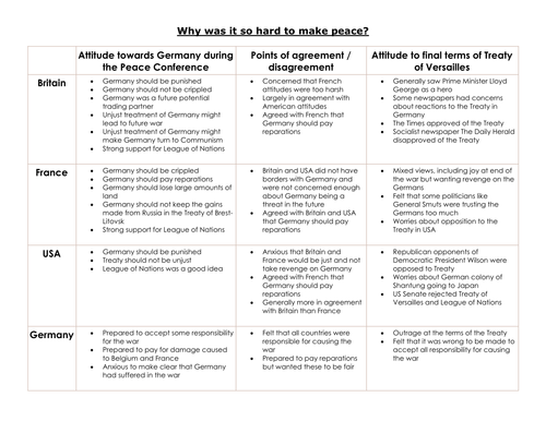 Conflict and Tension 1894 - 1918 | Teaching Resources