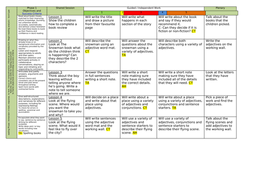 The Snowman planning for 2 weeks- year 2 | Teaching Resources