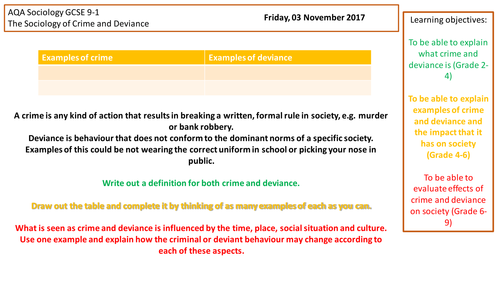 AQA 9-1 Sociology - Crime and Deviance; An introduction | Teaching ...