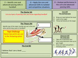 Passing in handball | Teaching Resources