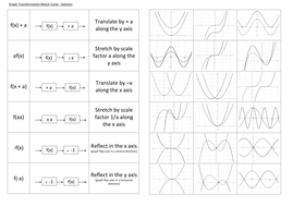 Graph Transformation Match cards | Teaching Resources