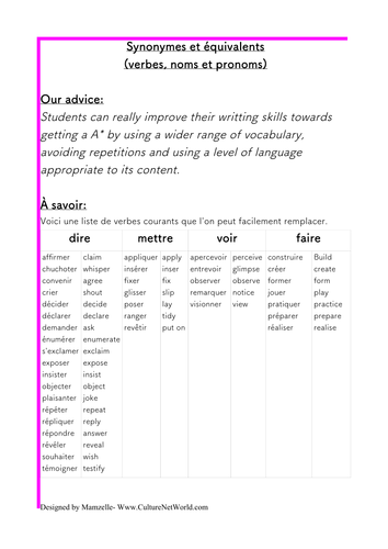 French Verbs- Revision pack (past tenses and more) | Teaching Resources