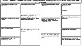 NEW AQA 2016 GCSE Trilogy Physics revision mat atomic structure ...