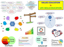 The power of the SLT's VISION and their school's core VALUES | Teaching ...