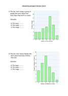 Calculating averages from bar charts | Teaching Resources