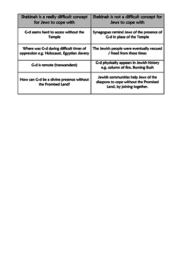 RE GCSE AQA Judaism Beliefs - Nature of God, Lawgiver and Shekinah ... RE GCSE AQA Judaism Beliefs - Nature of God, Lawgiver and Shekinah ...