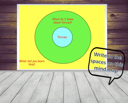 Forces | Teaching Resources