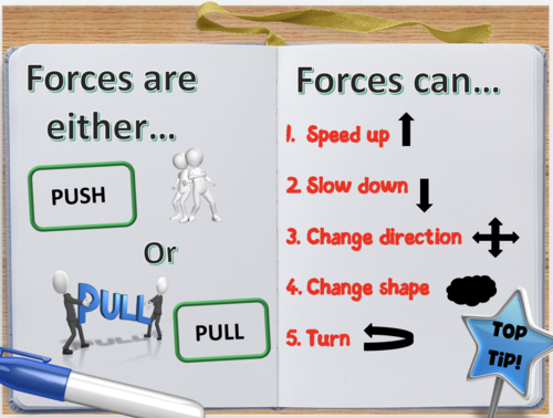 Forces | Teaching Resources