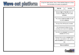 Wave cut platforms | Teaching Resources