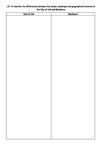 Katie Morag Islands Topic - Year 2 Geography Activities - The Isle of ...