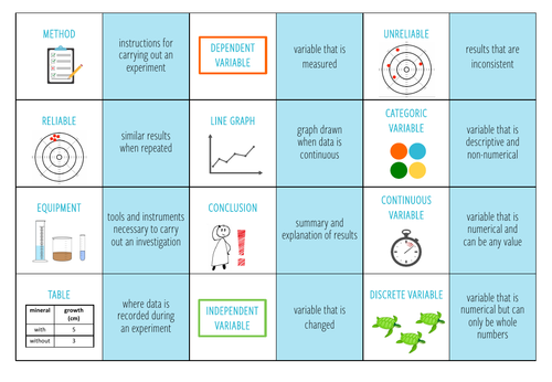 How Science Works - Card sort / Pair game (KS3/4) | Teaching Resources