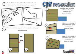 Cliff recession | Teaching Resources