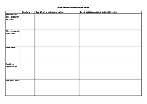 AQA A Level Sociology Education and Ethnicity - Institutional Racism ...