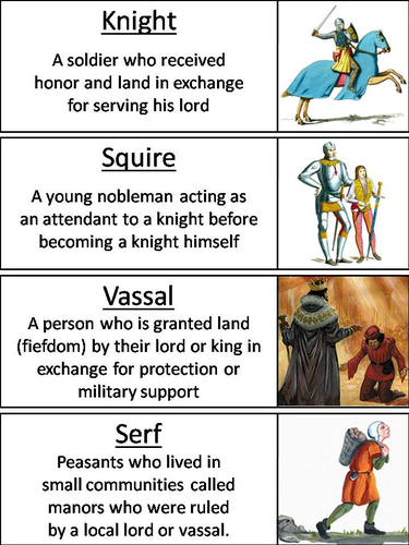 Middle Ages Word Wall Cards | Teaching Resources