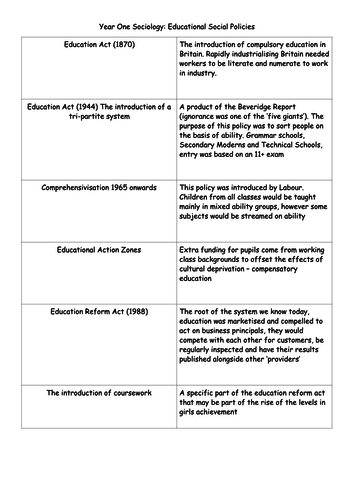 AQA A Level Sociology Education and Privatisation Lesson Eighteen ...