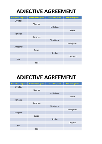 Mira 2 - Module 1 La gente - Units 1-5 | Teaching Resources